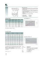 HTD 5M - 12 HP - PAZ CONTI SYNCHRODRIVE (Black) Open-Ended Timing Belt ...